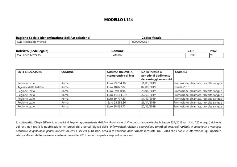 Modello L124 – AVIS PROVINCIALE VITERBO
